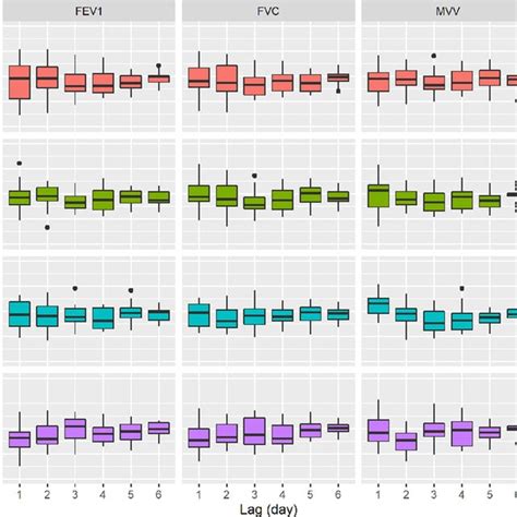 Cross Correlation Coefficients Between Two Time Series By Download Scientific Diagram