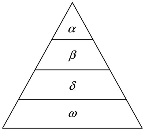 Rolling Bearing Fault Diagnosis Based On Ceemdan And Cnn Svm