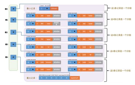 【mysql进阶】深入理解innodb数据页结构 数据页中的头信息 csdn博客