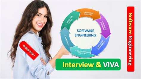 Software Engineering Interview And Viva Questions And Answers Software Engineering Questions