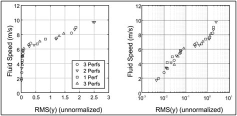Water Cluster 1 Perforation Diameter 075 In Variable Number Of
