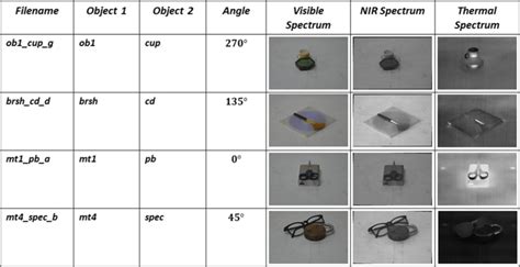 Samples Images From Combined Object Datasets Download Scientific Diagram