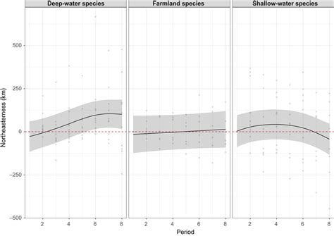 Results Of The Long‐term Trend” Gamm Solid Line Smoothed Long‐term Download Scientific