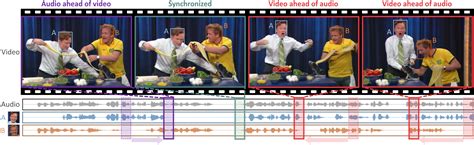 Looking Into Your Speech Learning Cross Modal Affinity For Audio Visual Speech Separation