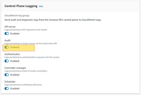 Aws Eks Audit Logging