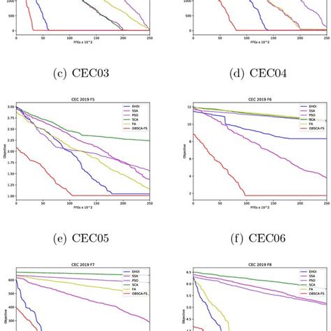 Example Instance Of Cifar10 Model Download Scientific Diagram