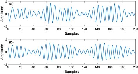 A Original And B Reconstructed Synthesized Signal For Snr 20 Db