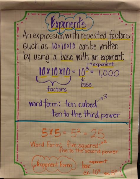 Exponents Expanded Form