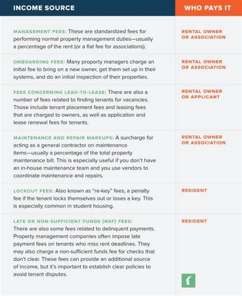 What Does A Property Manager Do Duties Costs And When To Hire