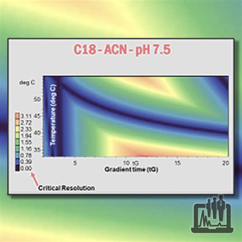 Systematic LC Method Development Best Practices For HPLC And UHPLC LCTSBIBLE COM