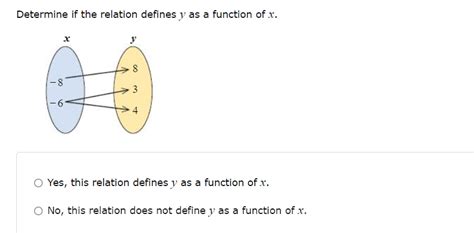 Solved Determine If The Relation Defines Y ﻿as A Function Of