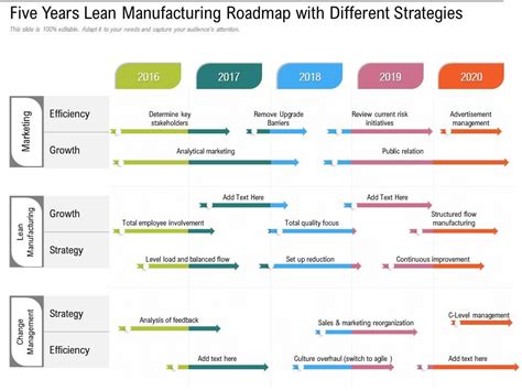 Five Years Lean Manufacturing Roadmap With Different Strategies Presentation Graphics