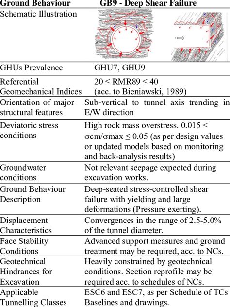 Ground Classification Simplified Example Of A Gb Download Scientific