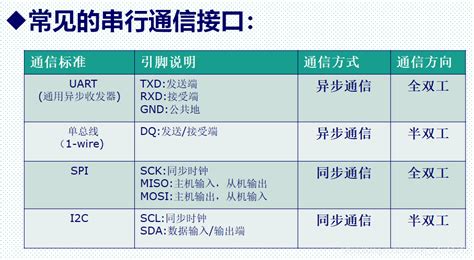 Fpga 串口发送和接收程序fpga串口接收多个数据 Csdn博客
