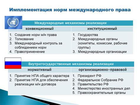 История международного права презентация онлайн