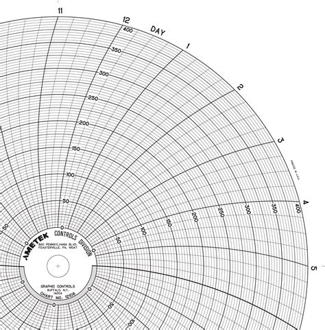 Circular Charts