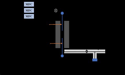 Figure S 14 Scheme Of The Continuous Flow Laboratory Setup Used For