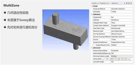 精通workbench结构网格 网格划分方法！你需要这篇文章！ 知乎