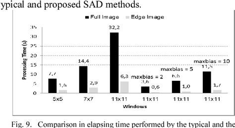 Figure 3 From Efficient Determination Of Disparity Map From Stereo Images With Modified Sum Of
