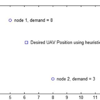 A Simple Example Using The Heuristic Method Download Scientific Diagram