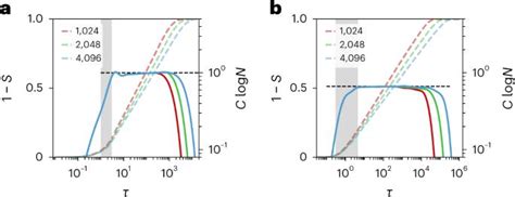 European Centre For Living Technology Eclt On Linkedin Laplacian Renormalization Group For