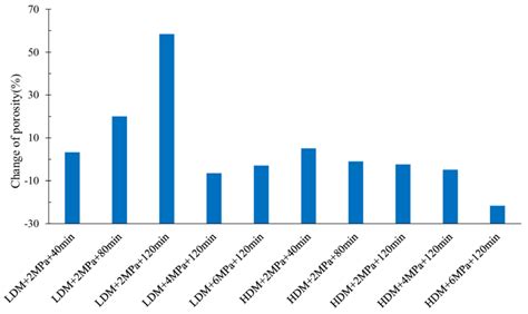 Porosity Variation Of Core Download Scientific Diagram