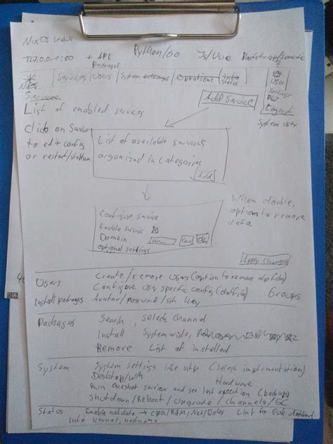 How Would Your Nixos Configuration Tool Look Development Nixos Discourse