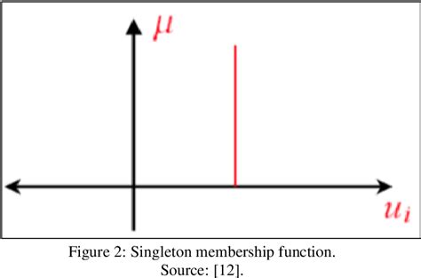 Figure 1 From Design And Construction Of A Fuzzy Logic Solar Tracker