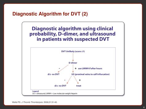Ppt Diagnosis And Risk Stratification Powerpoint Presentation Free