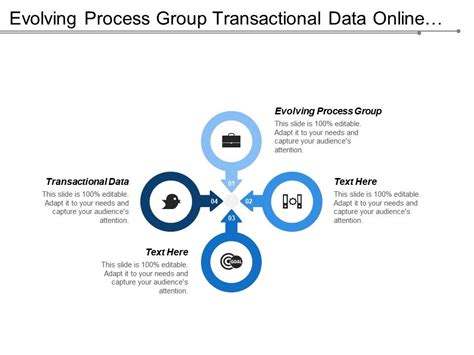evolving process group transactional data online tracking customer service powerpoint