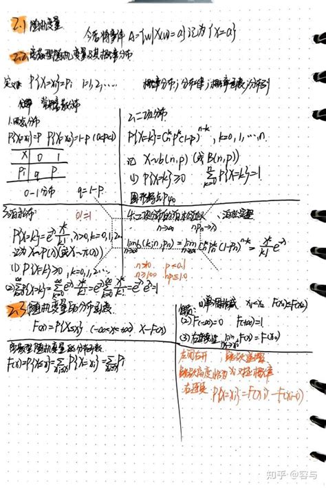 概率论与数理统计 手写笔记上 知乎