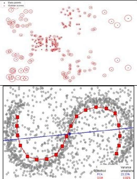 Figure 1 From Data Management And Visual Information Processing In