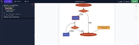 Graphviz 作图画图工具graphviz画图 Csdn博客