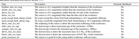 Table 1 From A Naive Bayes Classifier For Identifying Class Ii Ysos Semantic Scholar