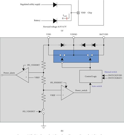 Figure 4 From Power Management In Low Power Mcus For Energy Iot