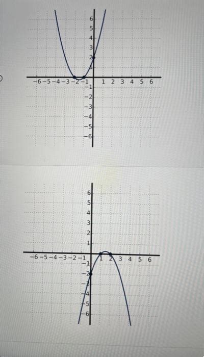 Solved Use The Intercepts Of The Following Quadratic Curve Chegg