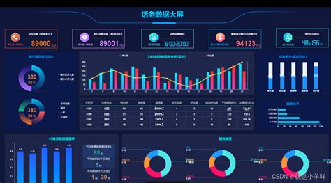 数据可视化的优点可视化系统开发的优点 Csdn博客