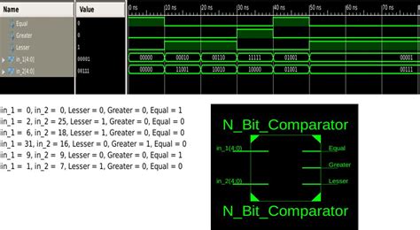 Kotha Vani On Linkedin 100daysofrtl Github Xilinx Synopsys Cadence Intel Verilog Digital