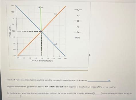 Solved The Following Graph Shows The Aggregate Demand Curve