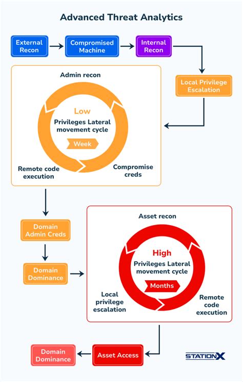 Red Teaming Vs Penetration Testing What Is Best For Me