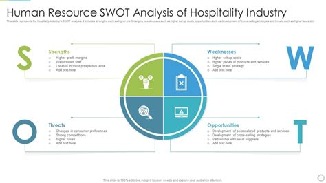 Human Resource Swot Analysis Of Hospitality Industry Presentation