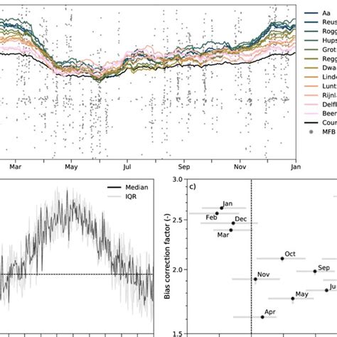 Albrecht Weerts Sr Specialist Hydrology Phd Deltares Delft Inland Water Systems Division