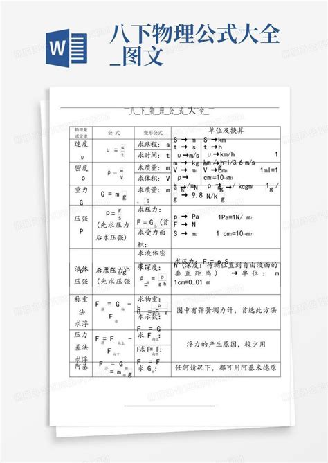 八下物理公式大全 图文Word模板下载 编号lnbdakgg 熊猫办公
