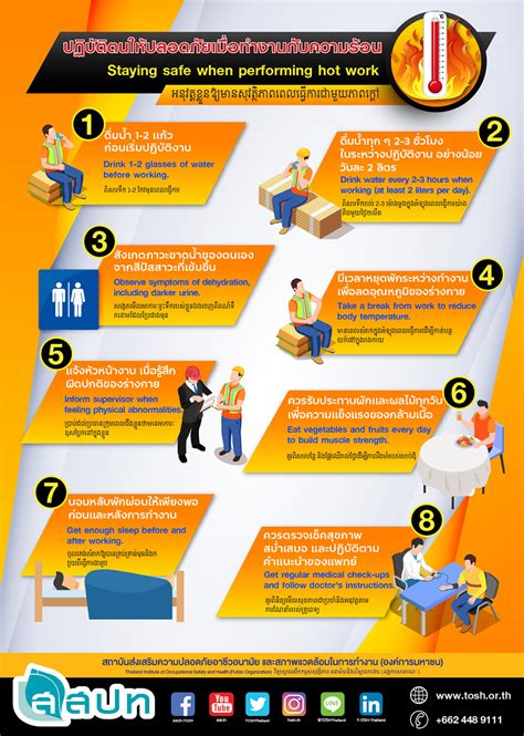 ปฏิบัติตนให้ปลอดภัยเมื่อทำงานกับความร้อน 5 ภาษา