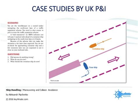 Maneuvering And Collision Avoidance Pdf Cruises Travel Type