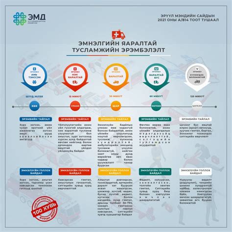Эрүүл Мэндийн даатгал Эрүүл Мэндийн даатгал