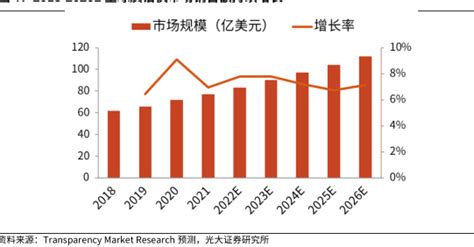 利培酮检测试剂盒（液相色谱串联质谱法） 2022年10月 行业研究数据 小牛行研