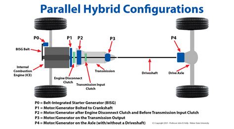 Parallel Hybrid Configurations Supported Vibrate Software Inc
