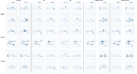 Figure 3 From Discovering Molecular Functional Groups Using Graph