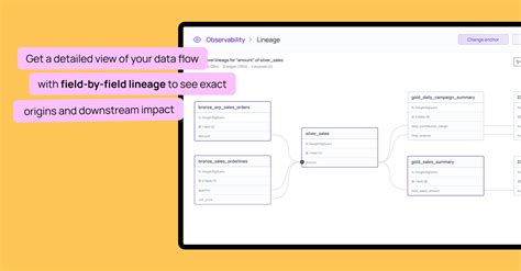 Resolve Data Issues Faster With Automated Root Cause Analysis